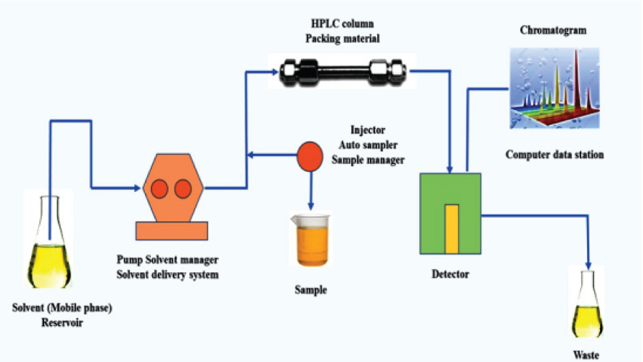 Bio Marker Analysis - VISBIO