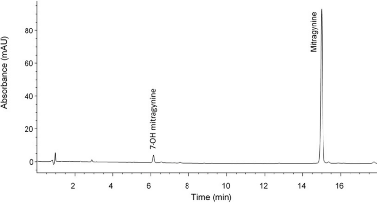 Analysis and Quantification of Mitragynine Using HPLC Technique