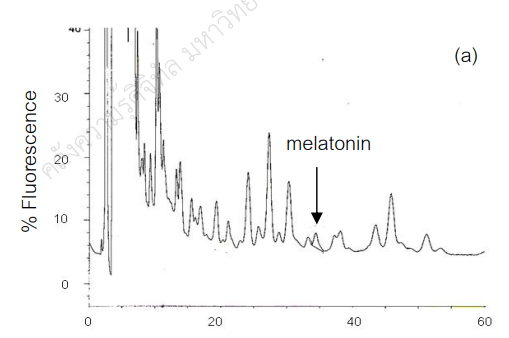 Melatonin Quantitative Analysis Testing using HPLC Technique